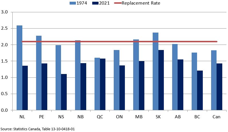 Population Projections — Demographic Overview - Finance