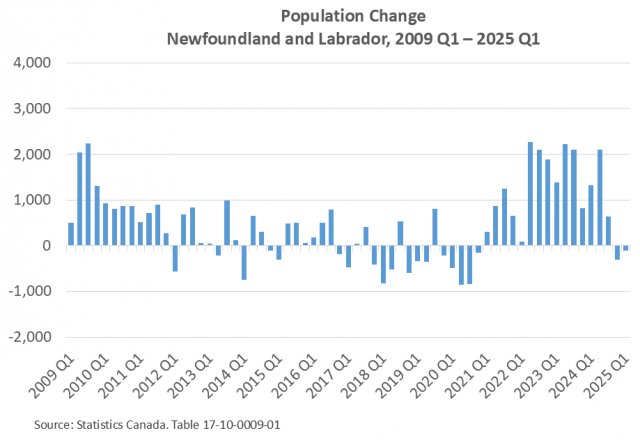 Population stood at 545,464 as of April 1, 2025 - Finance