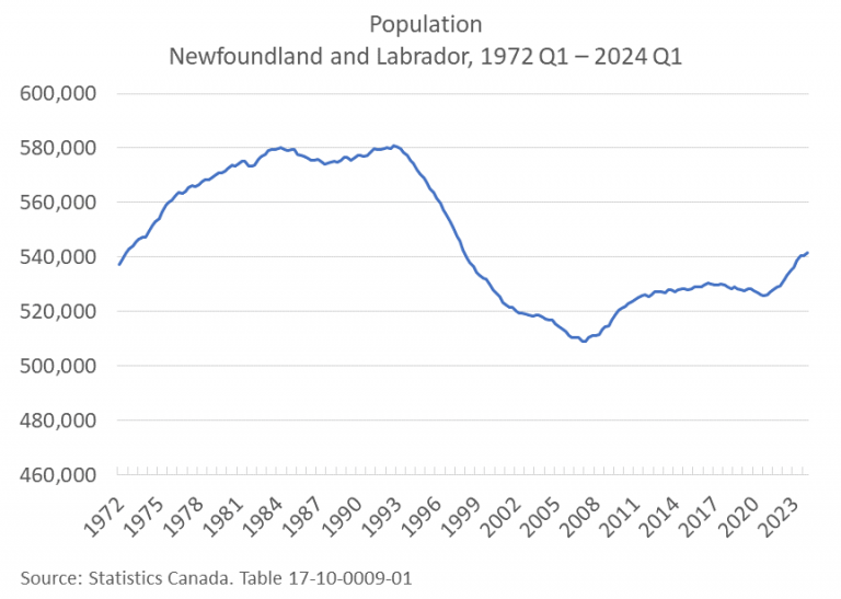 Population stood at 541,391 as of April 1, 2024 - Finance
