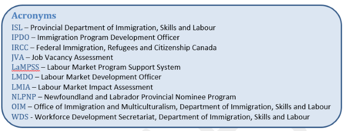 Acronyms and Glossary of Terms - Office of Immigration and Multiculturalism